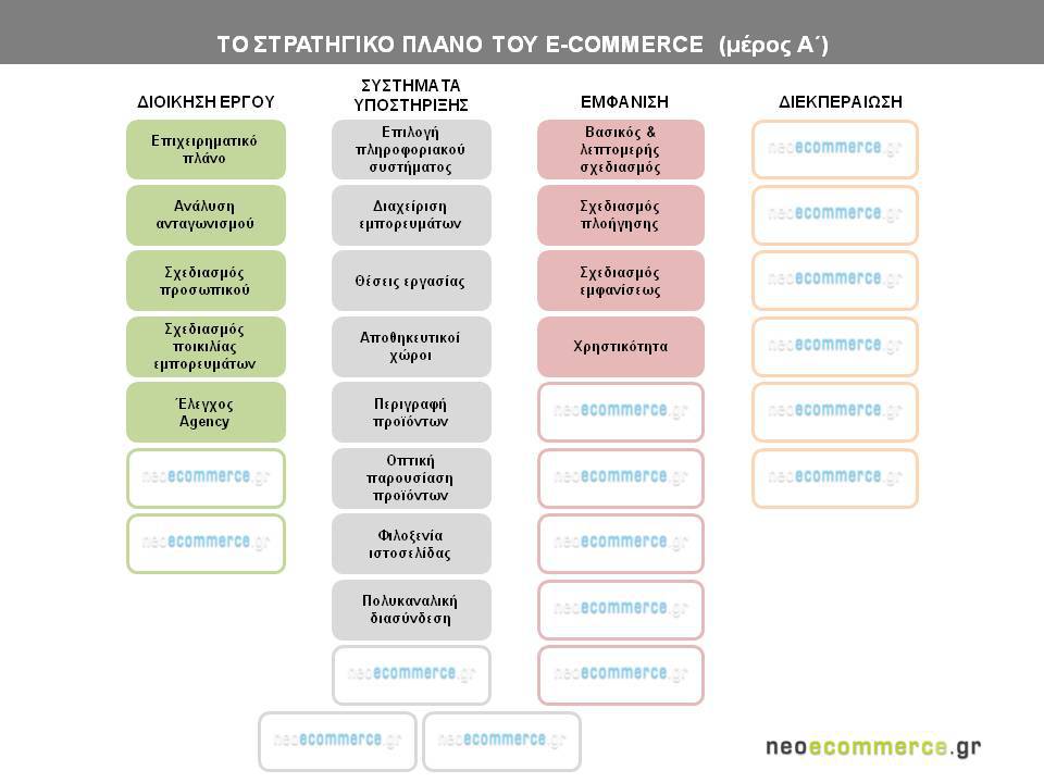 Στρατηγικό πλάνο δράσης για την επιτυχή διαχείριση έργων Ηλεκτρονικού ...