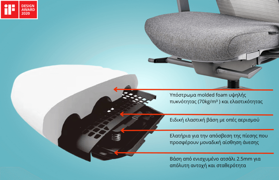 Καρέκλα Γραφείου με Ανάκλιση και Ρυθμιζόμενα Μπράτσα Action Chair VX ...