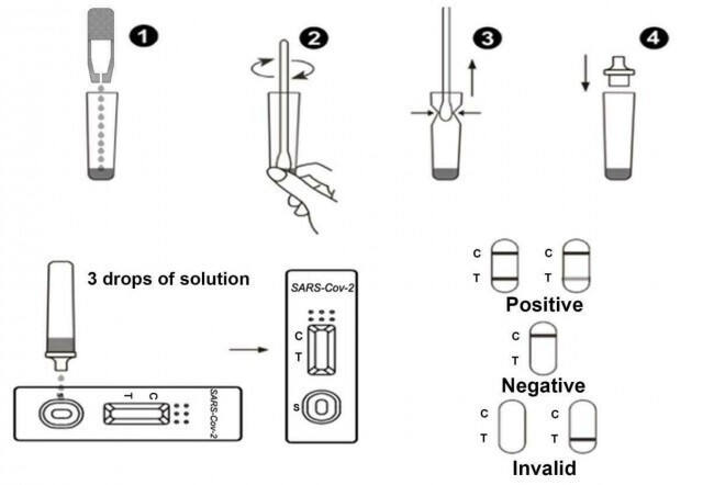 Realy SARS-Cov2 & Influenza A/B Combo Rapid Test Cassete 1τμχ ...