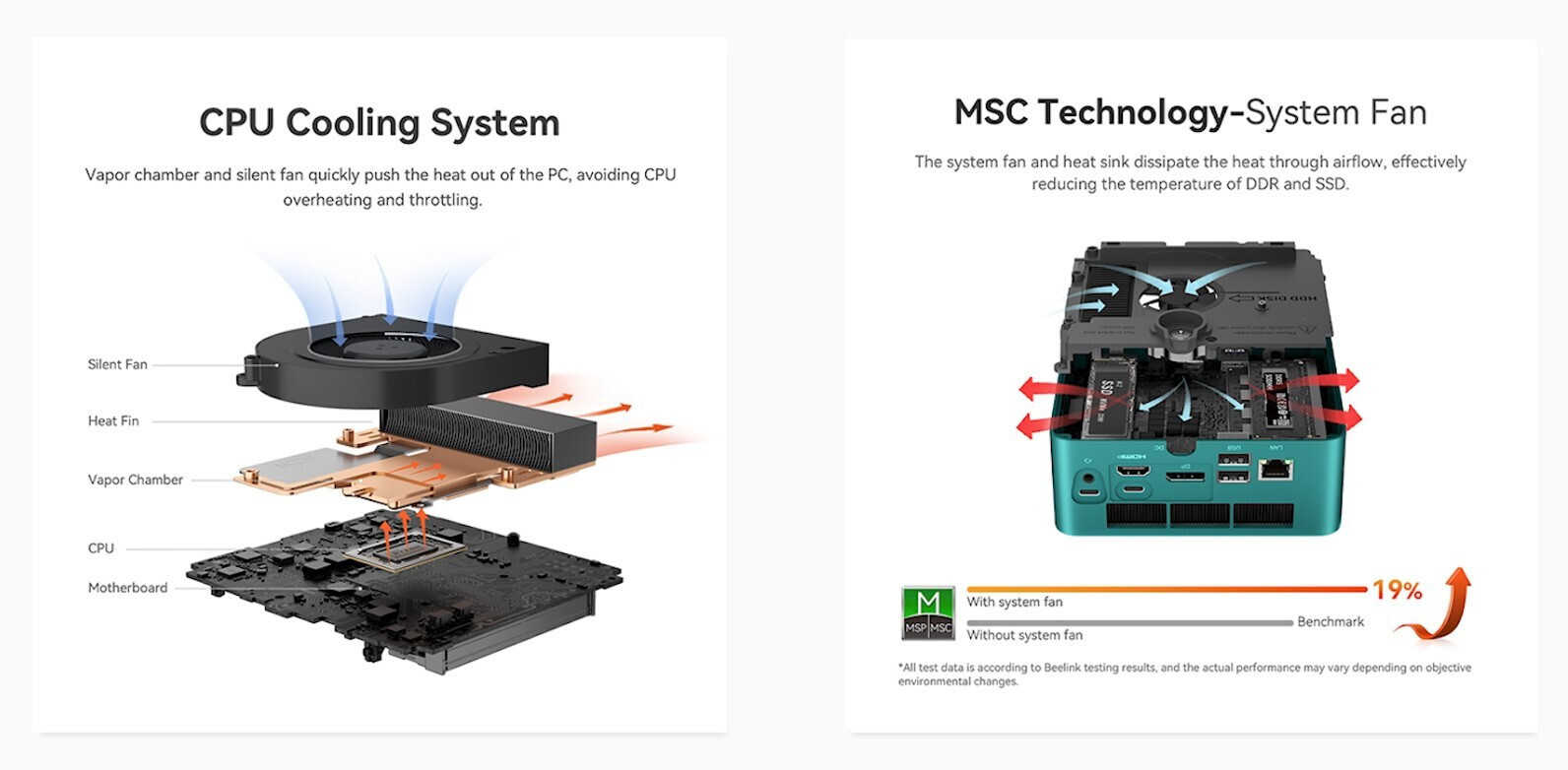 Beelink SER 6 Max Mini PC (Ryzen 7 7735HS/16GB DDR5/1TB SSD/W11 Pro ...